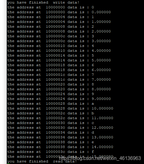 Zynq基本用法 Ddr(2)zynq Ddr读写代码 Csdn博客