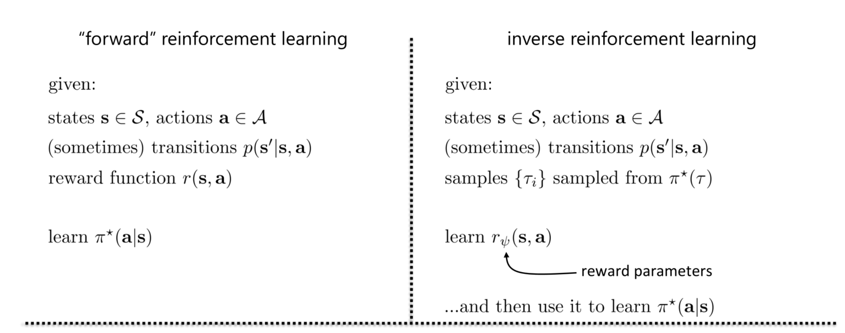 CS285课程笔记（6）——Inverse Reinforcement Learning_inverse rl-CSDN博客