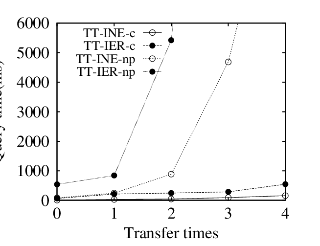 Gnuplot简单使用及一些小技巧_.plt gnuplot-CSDN博客