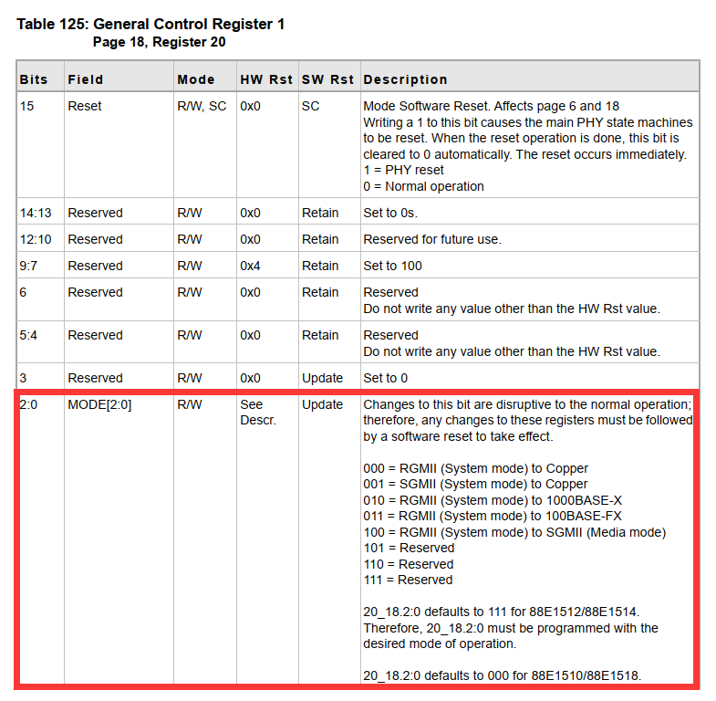 88E15xx寄存器配置_phytool read-CSDN博客