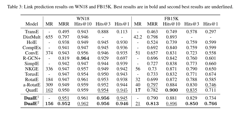论文笔记：Dual Quaternion Knowledge Graph Embeddings-CSDN博客