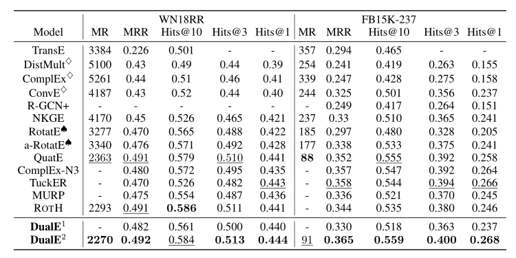 论文笔记：Dual Quaternion Knowledge Graph Embeddings-CSDN博客
