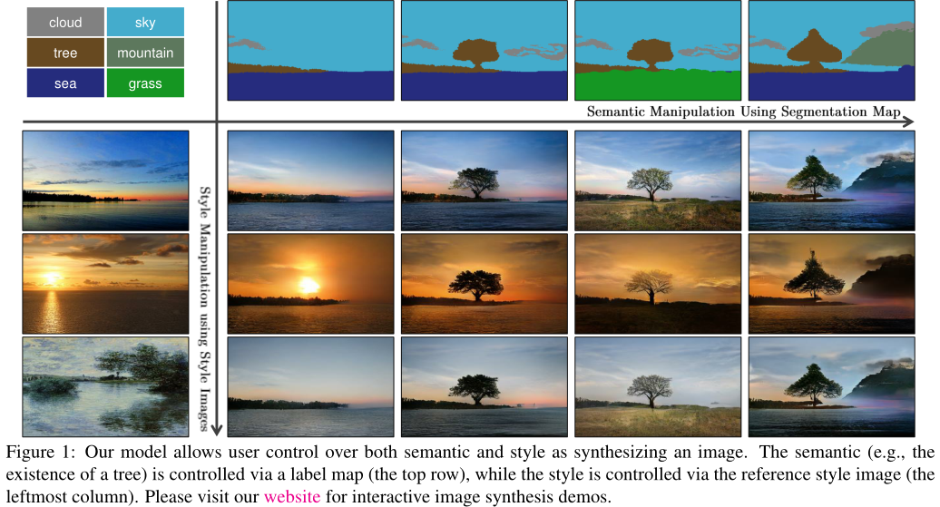 CVPR 2019 | SPADE 阅读笔记（翻译）_spade网络-CSDN博客