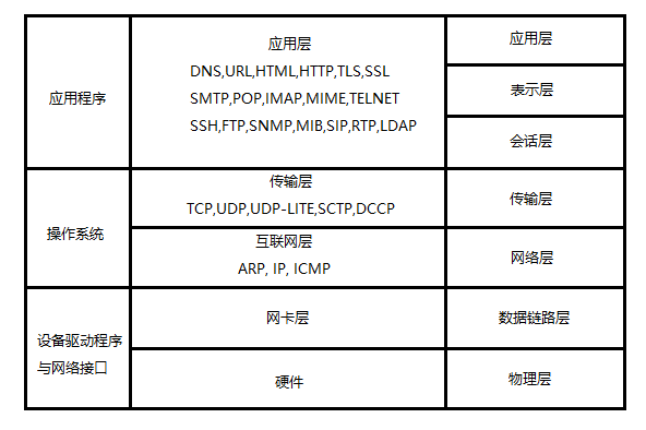 Linux网络——基础知识linux网络基础知识 Csdn博客 