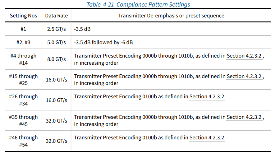 PCI Express学习篇---物理层电气特性(三)Transmitter Compliance Test_pci express 4.0 ...
