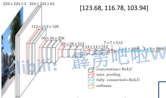 图像分类篇——使用pytorch搭建VGG网络_pytorch vgg-CSDN博客