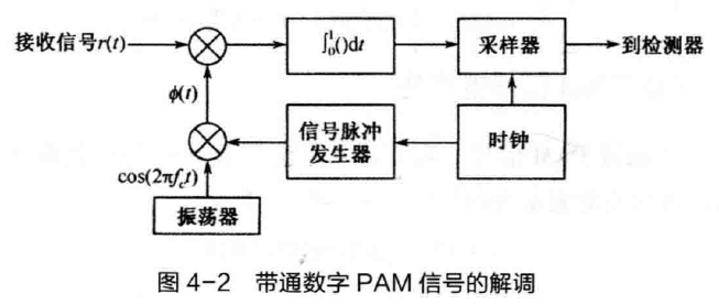 通信原理（2）载波传输ASK_ask信号-CSDN博客