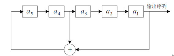 2_LFSR流密码_python密码学实验lfsr-CSDN博客