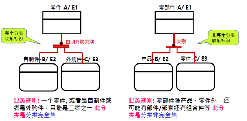 [数据库系统]数据建模：工程化方法 之 IDEF1x规范_idef1x建模方法-CSDN博客