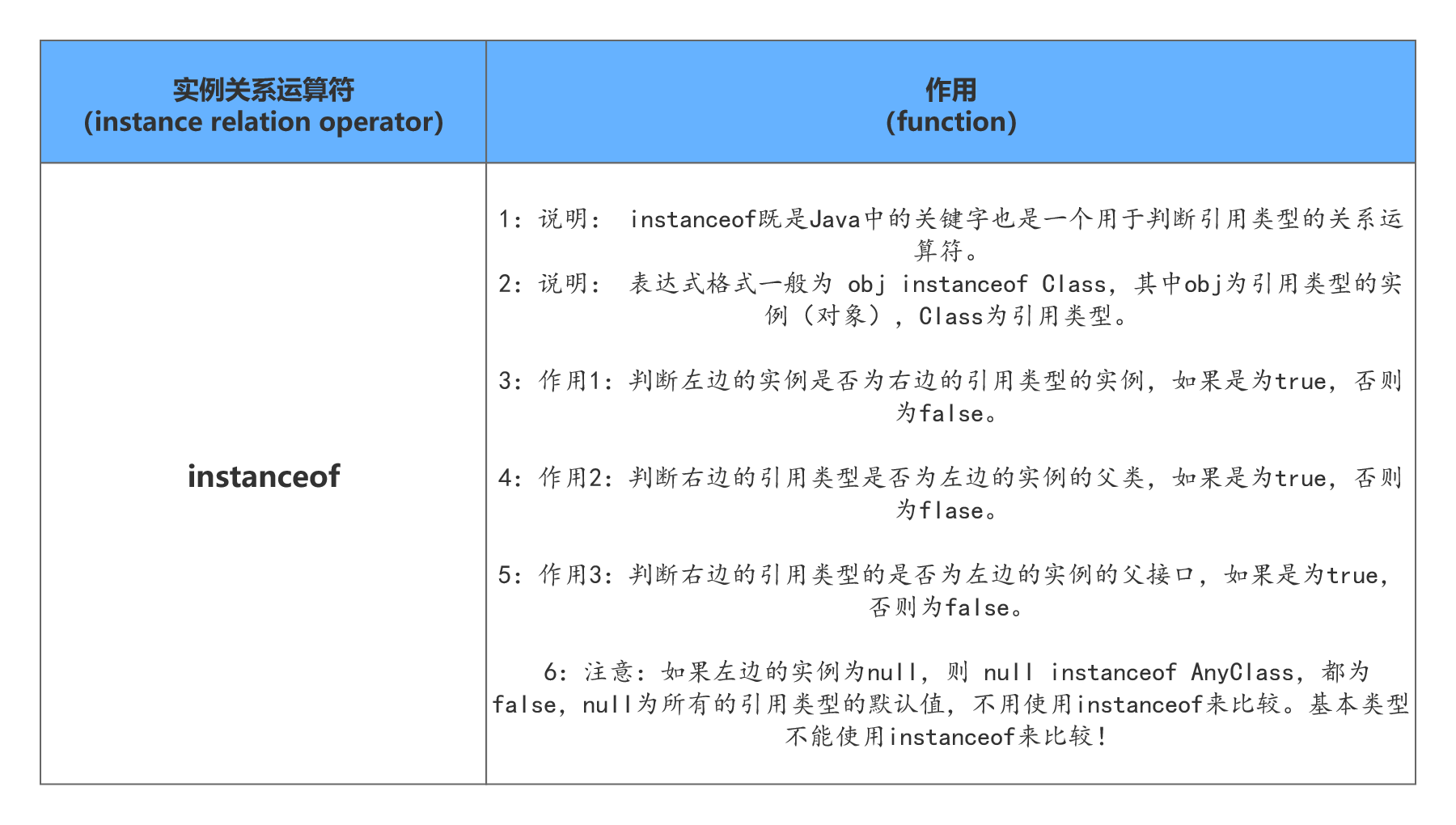 Java 入门之5：java 运算符、及自动类型转换和强制类型转换 的总结java强转 Csdn博客