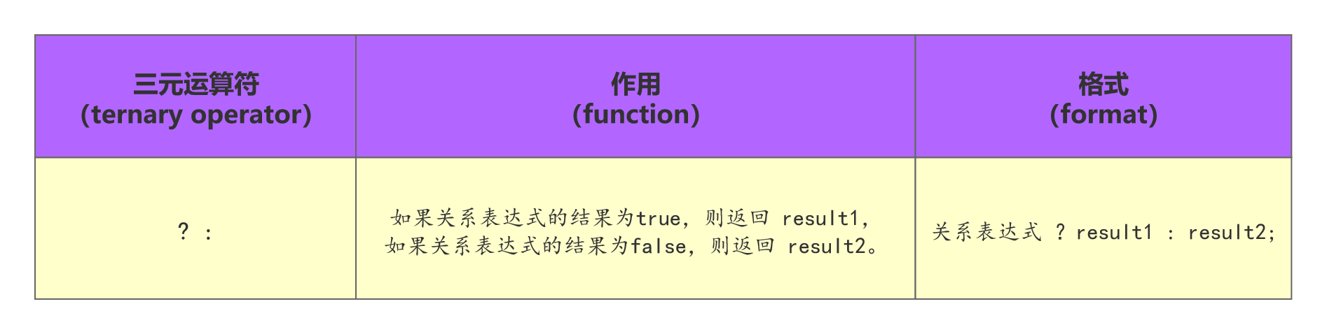 Java 入门之5：java 运算符、及自动类型转换和强制类型转换 的总结java强转 Csdn博客