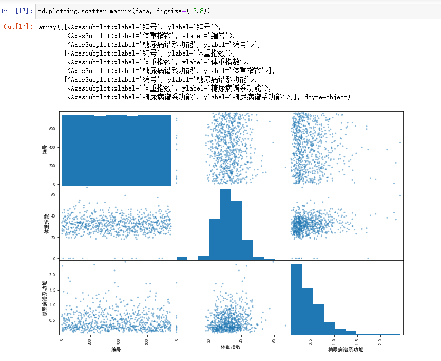 jupyter-pandas处理excel_jupyter 处理excel文件,进行人数统计-CSDN博客