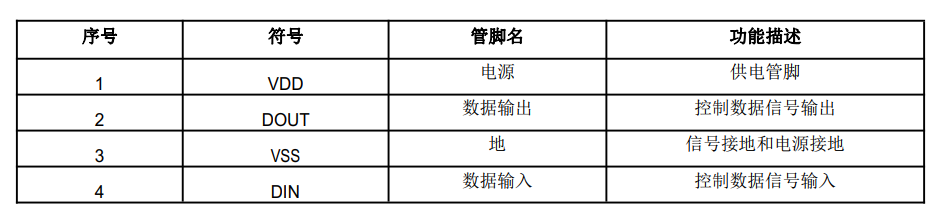 （一）幻彩灯珠-SK6812-CSDN博客
