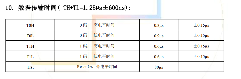 （一）幻彩灯珠-SK6812-CSDN博客