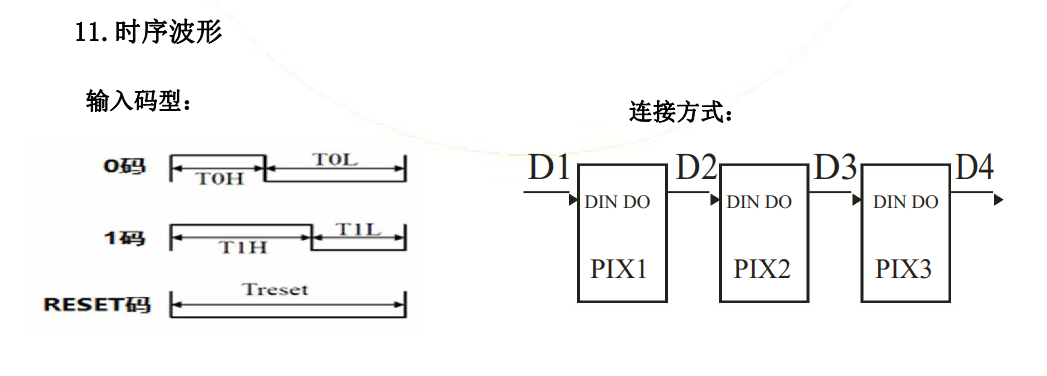 （一）幻彩灯珠-SK6812-CSDN博客