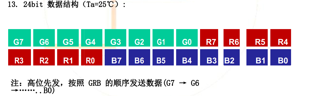 （一）幻彩灯珠-SK6812-CSDN博客