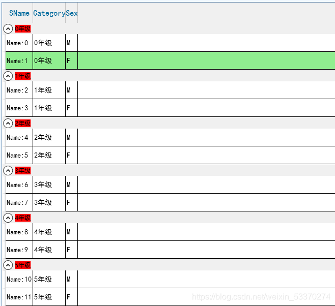 Wpf Datagrid 分组 Csdn博客