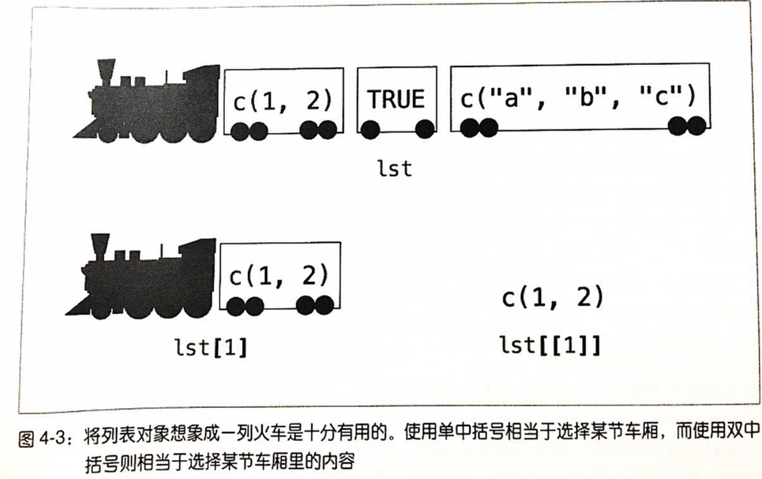 R语言学习笔记1_r语言[,-1]_sakiyaaa的博客-CSDN博客