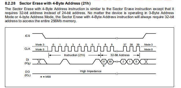 QSIP驱动W25Q256调试记录_w25q256中文数据手册-CSDN博客