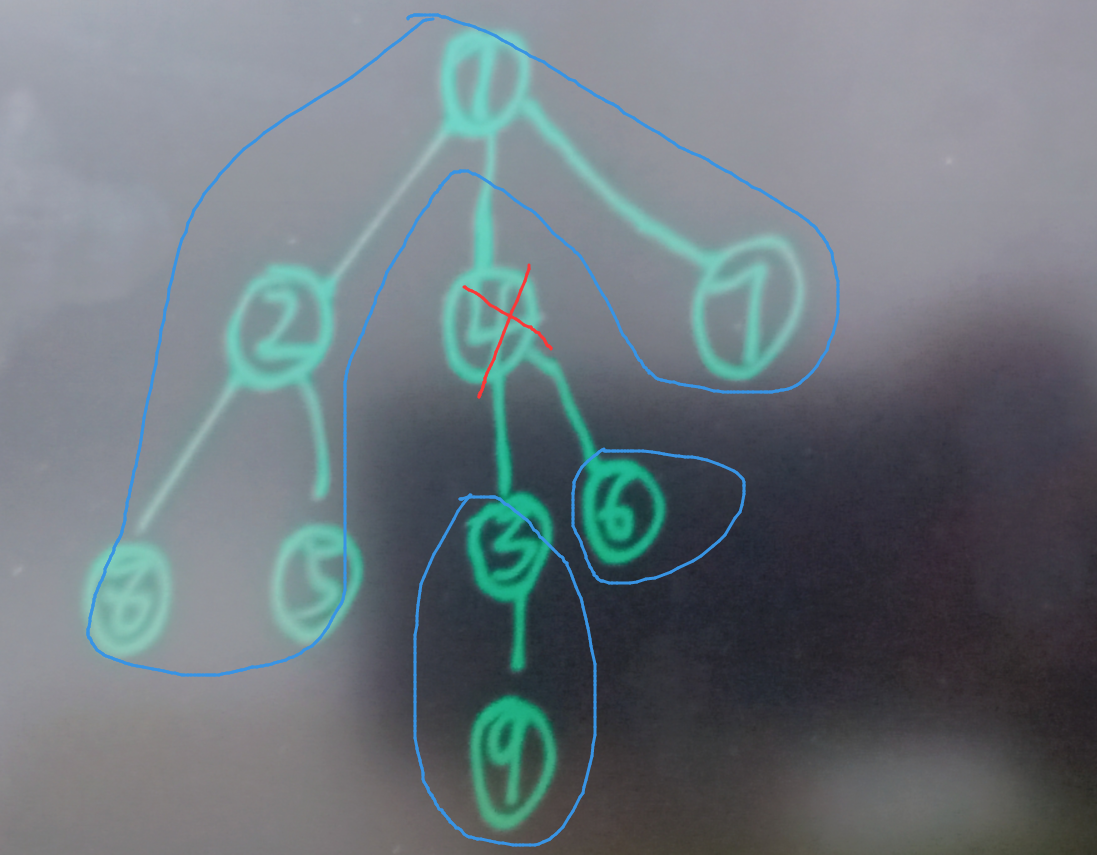 AcWing 846. 树的重心 超详细解析_acwing846-CSDN博客