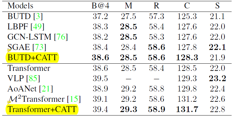 CVPR 2021 《Causal Attention for Vision-Language Tasks》论文笔记-CSDN博客