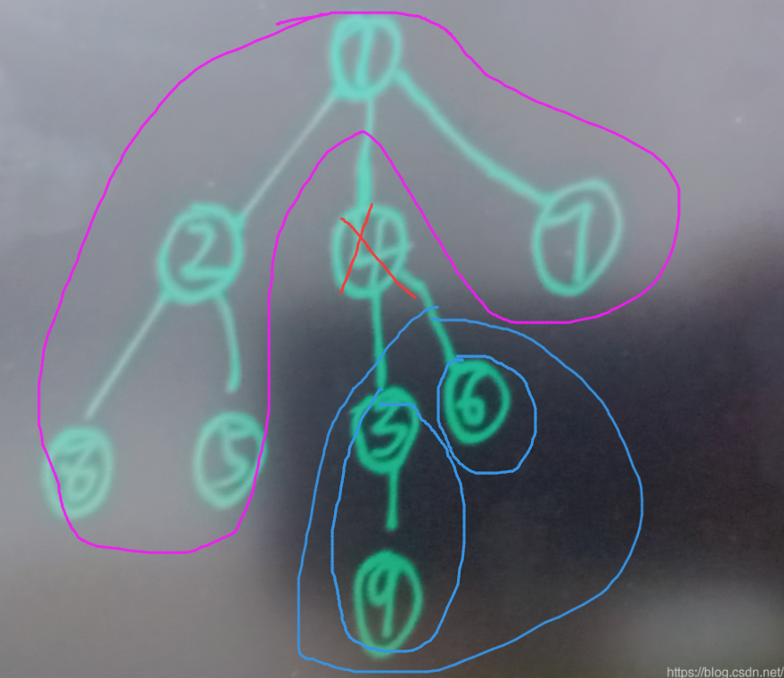 AcWing 846. 树的重心 超详细解析_acwing846-CSDN博客