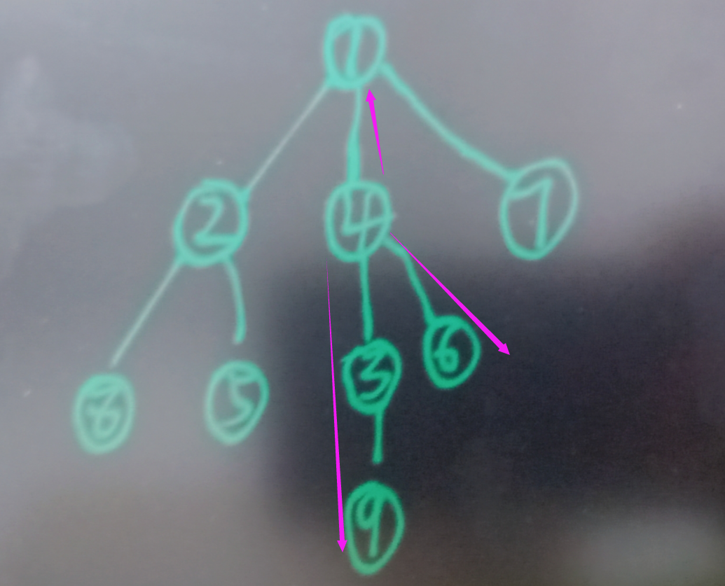 AcWing 846. 树的重心 超详细解析_acwing846-CSDN博客