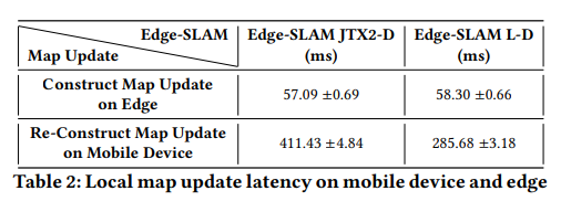 Edge-SLAM论文翻译_edgeslam论文-CSDN博客