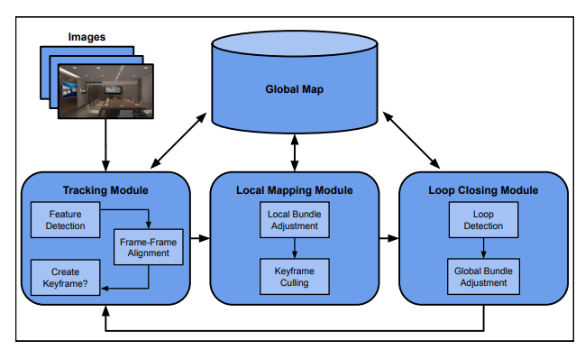 Edge-SLAM论文翻译_edgeslam论文-CSDN博客