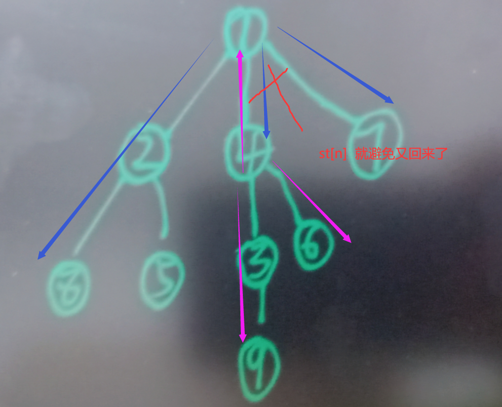 AcWing 846. 树的重心 超详细解析_acwing846-CSDN博客