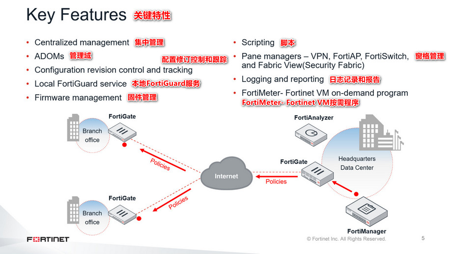 教程篇(6.4) 01. 简介和初始配置 FortiManager Fortinet 网络安全专家 NSE 5_fortiwlm-CSDN博客