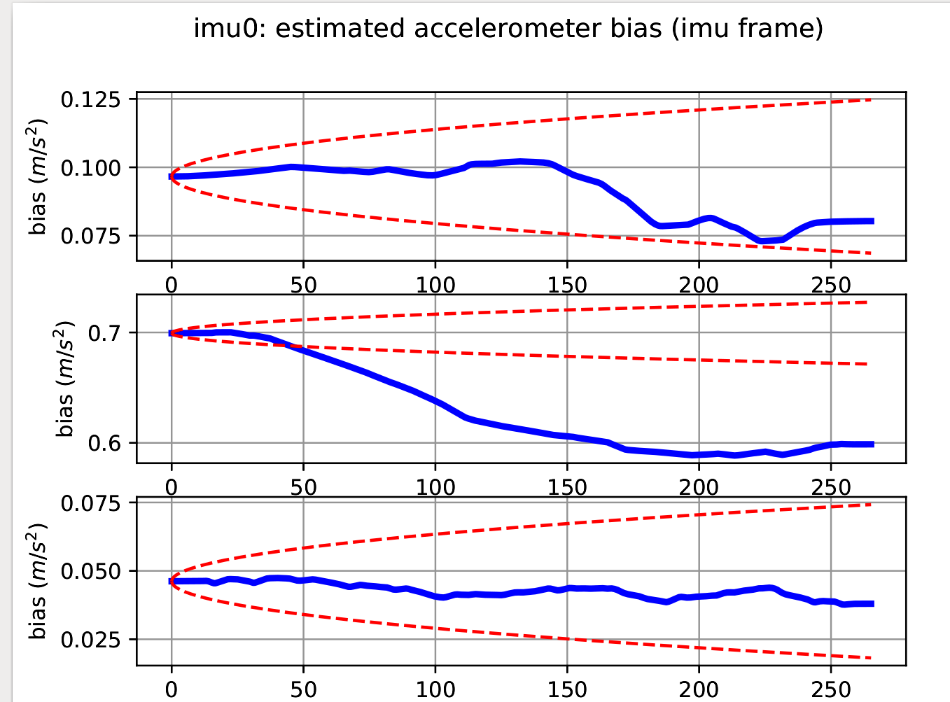slam 相机-IMU标定_slam 摄像头 标定-CSDN博客