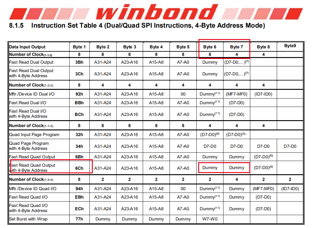 QSIP驱动W25Q256调试记录_w25q256中文数据手册-CSDN博客