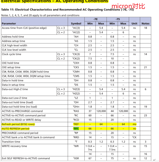 在STM32F429/GD32F450中用FMC/EXMC初始化SDRAM_gd32f4 exmc 和 stm32f4 fmc-CSDN博客
