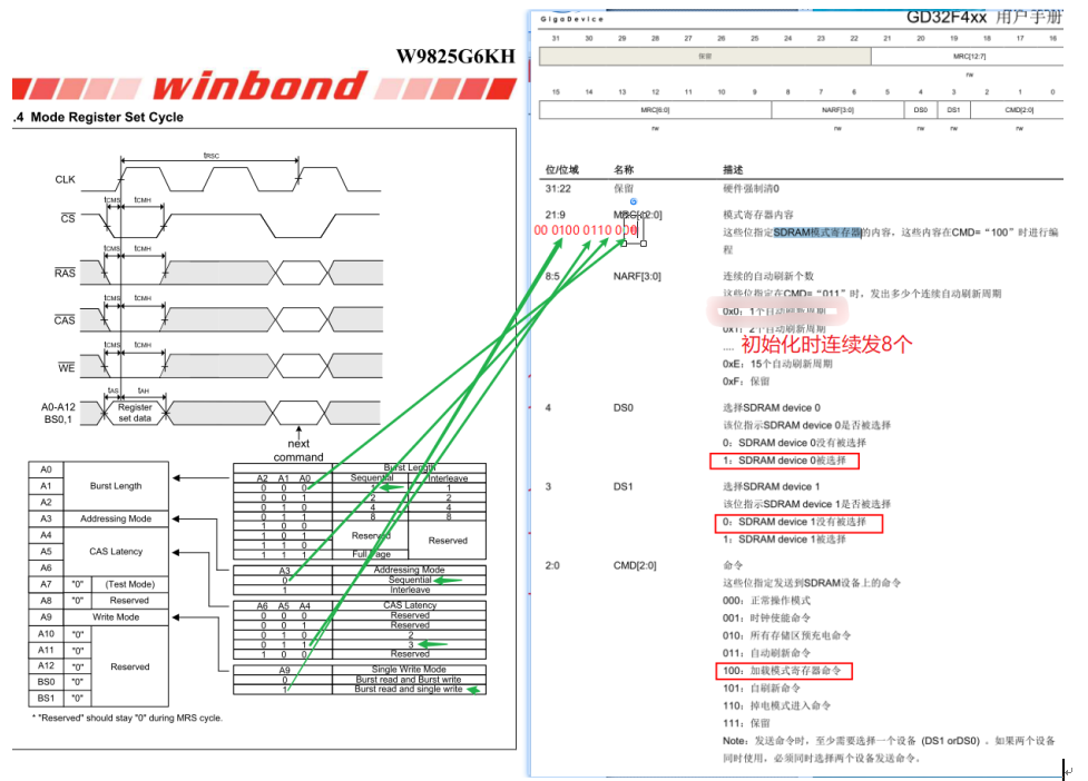 在STM32F429/GD32F450中用FMC/EXMC初始化SDRAM_gd32f4 exmc 和 stm32f4 fmc-CSDN博客