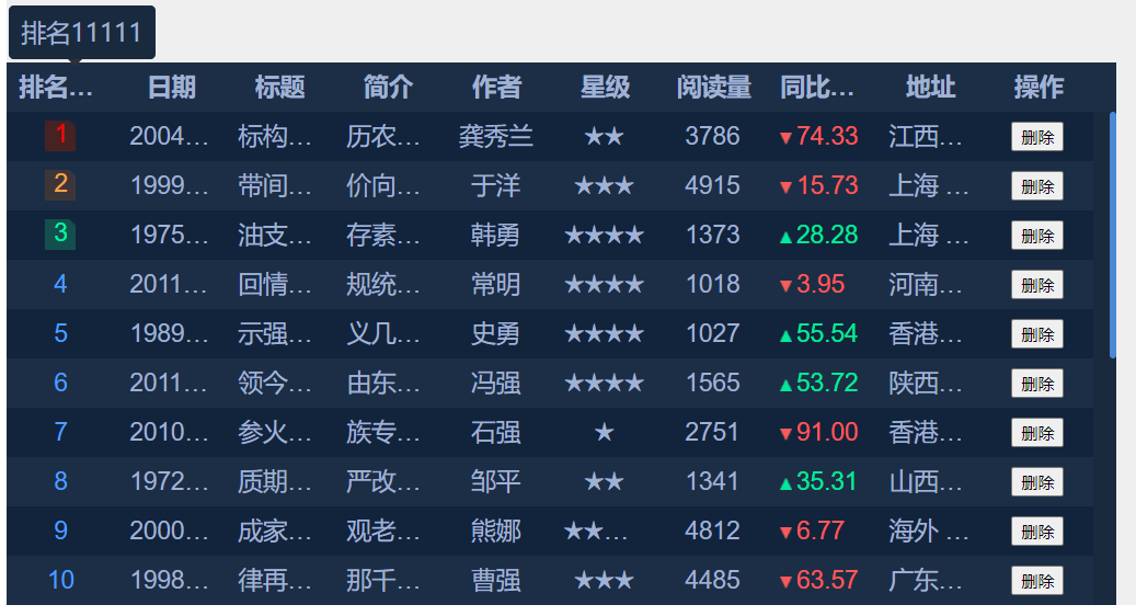 Element UI 之table表格表头过长使用点点...显示，并添加鼠标移入悬浮显示_elementuitable表头过长-CSDN博客