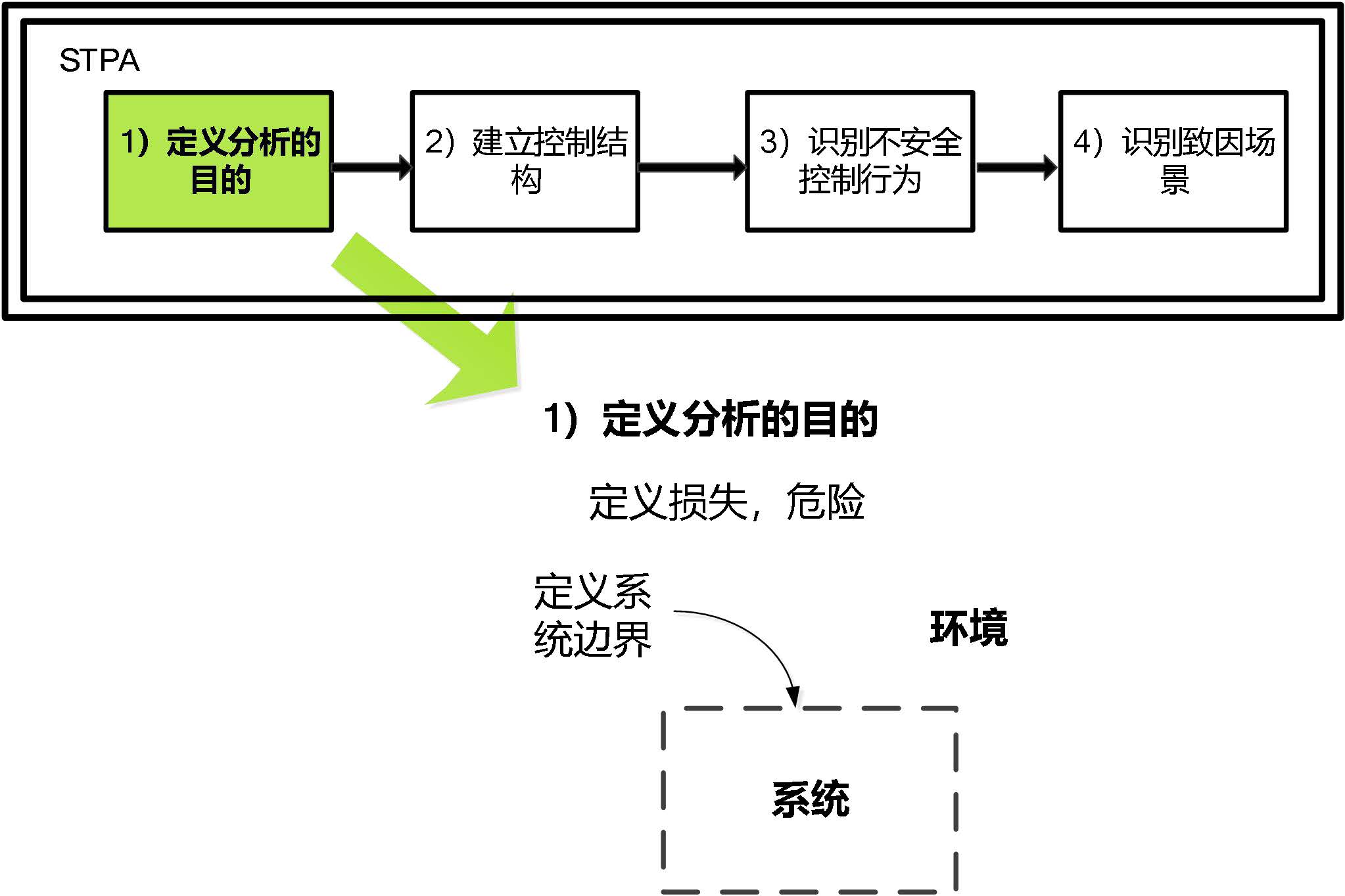 STPA简介-CSDN博客