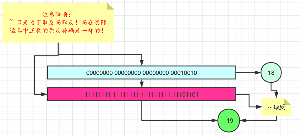 Java 入门之5：java 运算符、及自动类型转换和强制类型转换 的总结java强转 Csdn博客