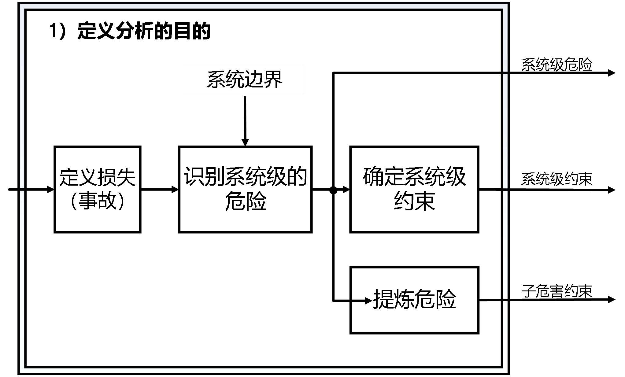 STPA简介-CSDN博客