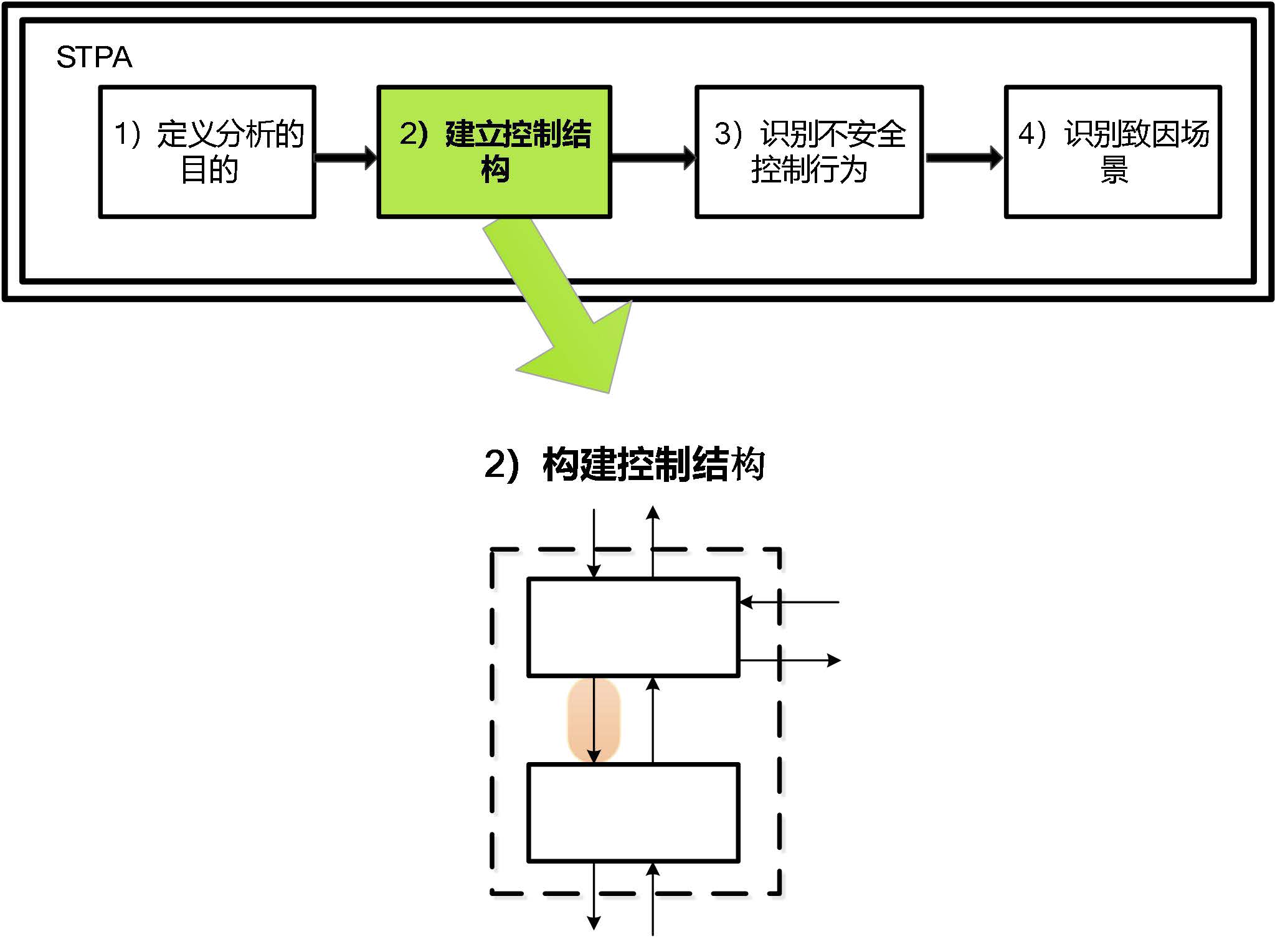 STPA简介-CSDN博客