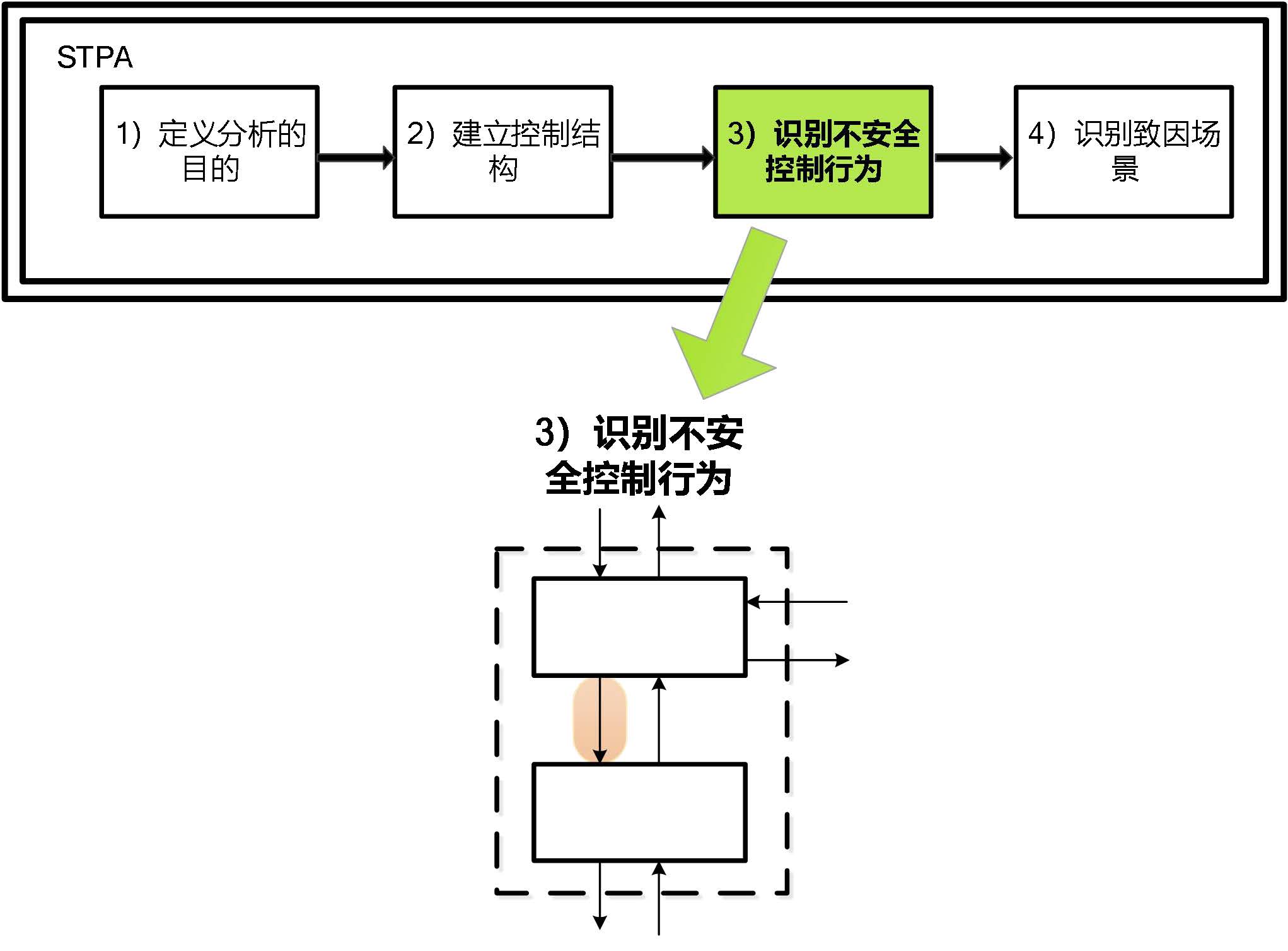 STPA简介-CSDN博客