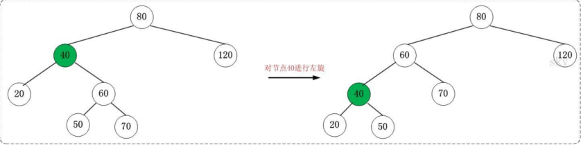 【2021最新版】数据结构＋算法面试题总结（920道题含答案解析）java小叮当的博客 Csdn博客数据结构常见面试题总结