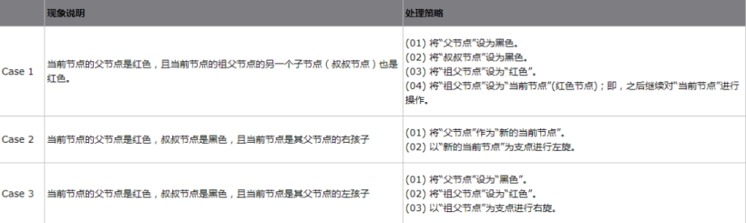【2021最新版】数据结构＋算法面试题总结（920道题含答案解析）java小叮当的博客 Csdn博客数据结构常见面试题总结