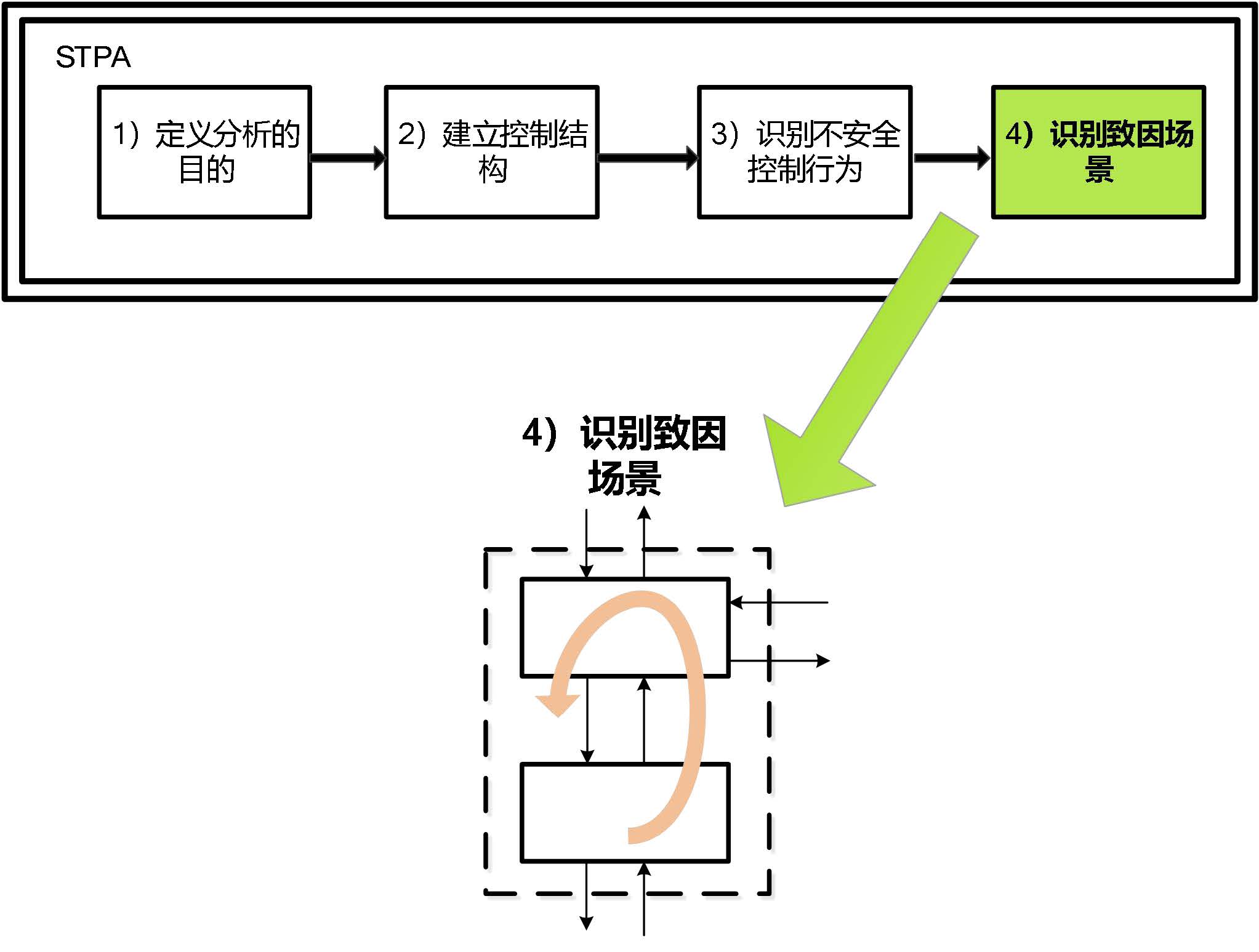 STPA简介-CSDN博客