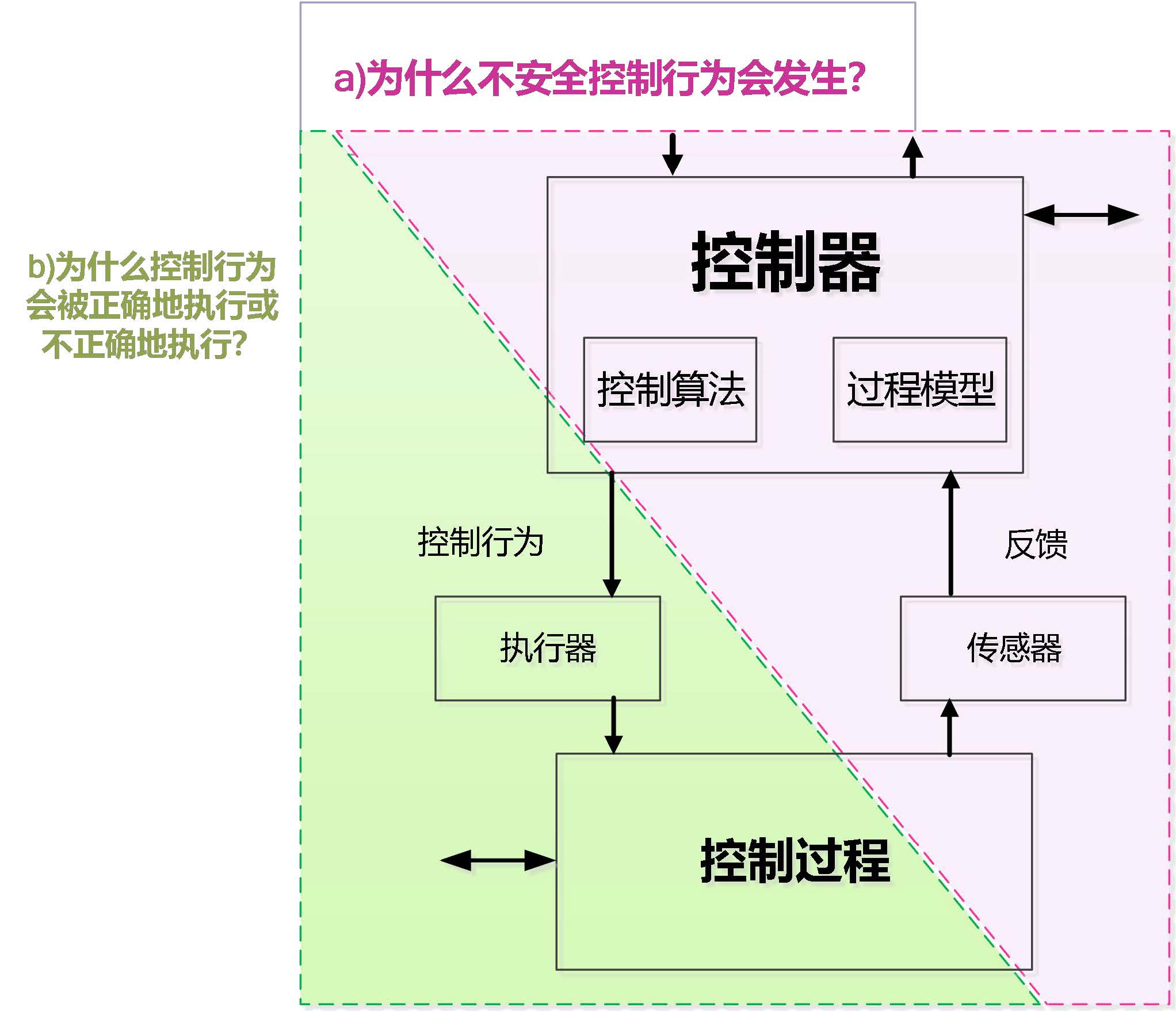 STPA简介-CSDN博客