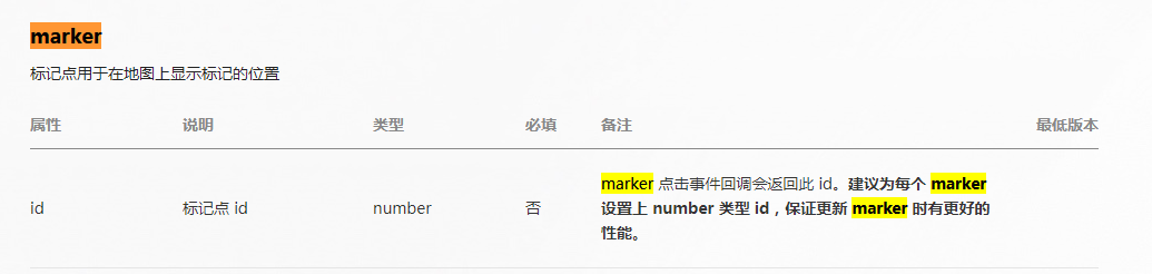 微信小程序自定义map组件标记点markers（兼容苹果和安卓）-CSDN博客