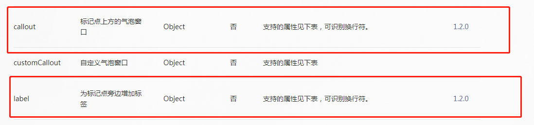 微信小程序自定义map组件标记点markers（兼容苹果和安卓）-CSDN博客