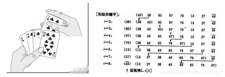 【2021最新版】数据结构+算法面试题总结(920道题含答案解析)算法数据结构面试题java小叮当的博客 Csdn博客
