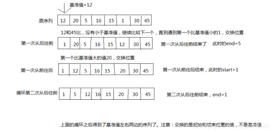 【2021最新版】数据结构+算法面试题总结(920道题含答案解析)算法数据结构面试题java小叮当的博客 Csdn博客