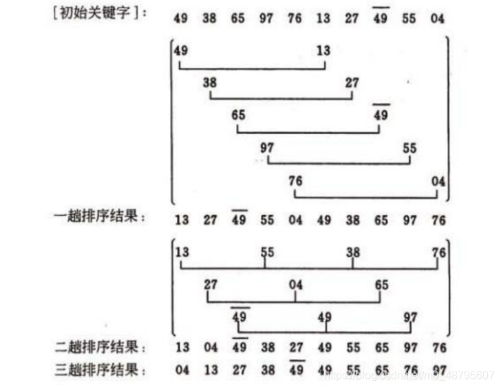 【2021最新版】数据结构+算法面试题总结(920道题含答案解析)算法数据结构面试题java小叮当的博客 Csdn博客